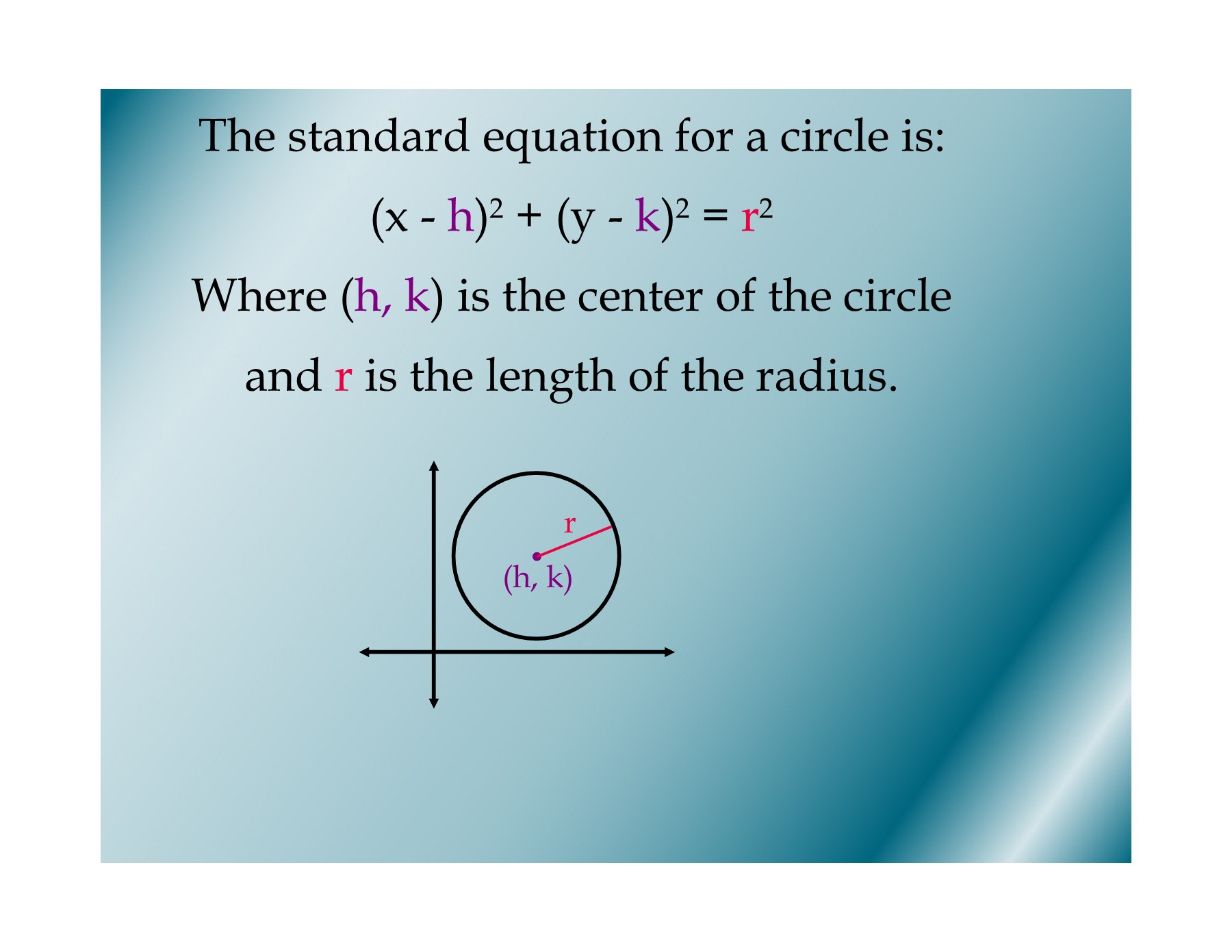 Circle Formula With H And K