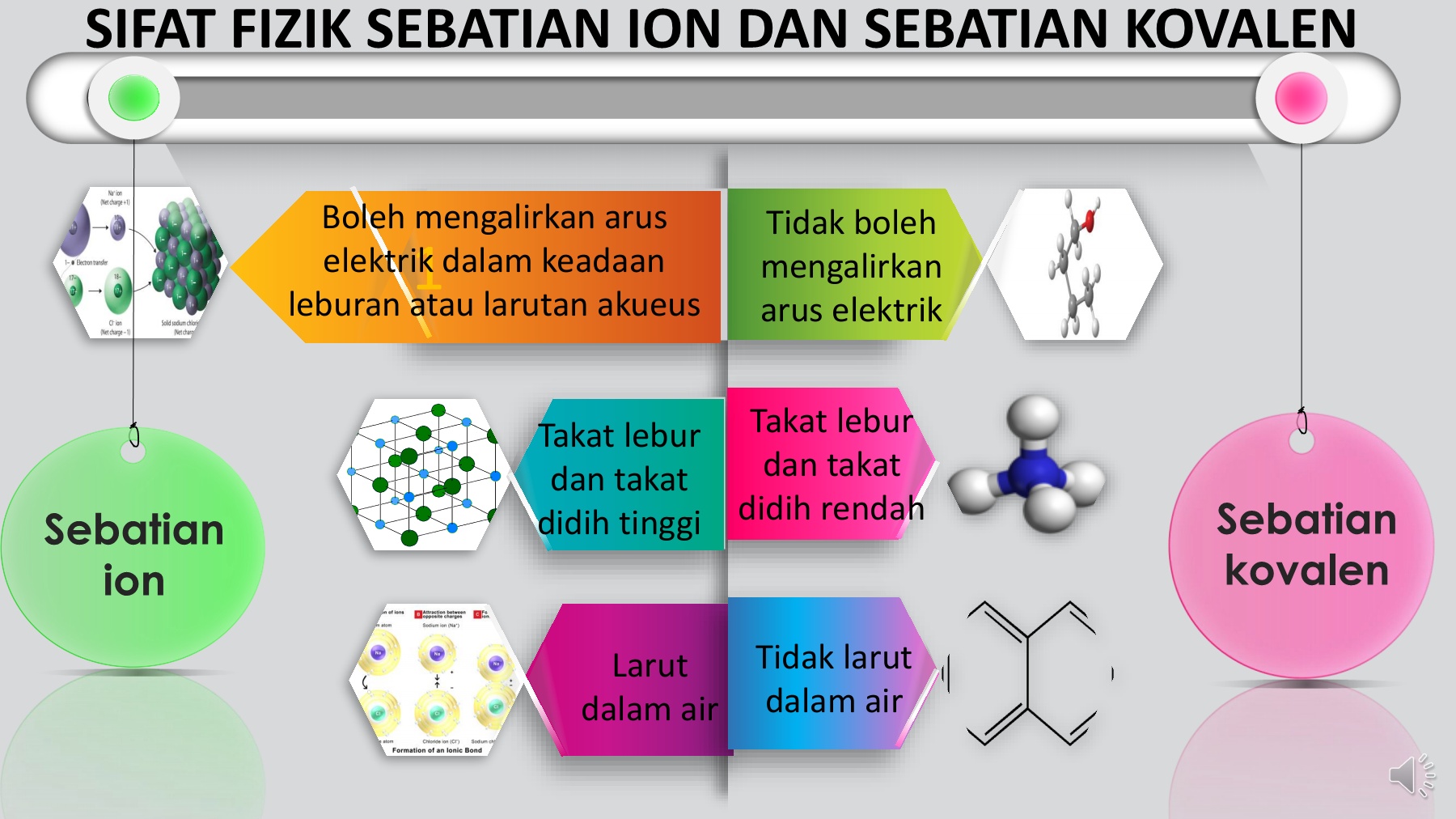 Ikatan Kimia Ikatan Kimia Gambar PNG | File Vektor Dan PSD | Unduh