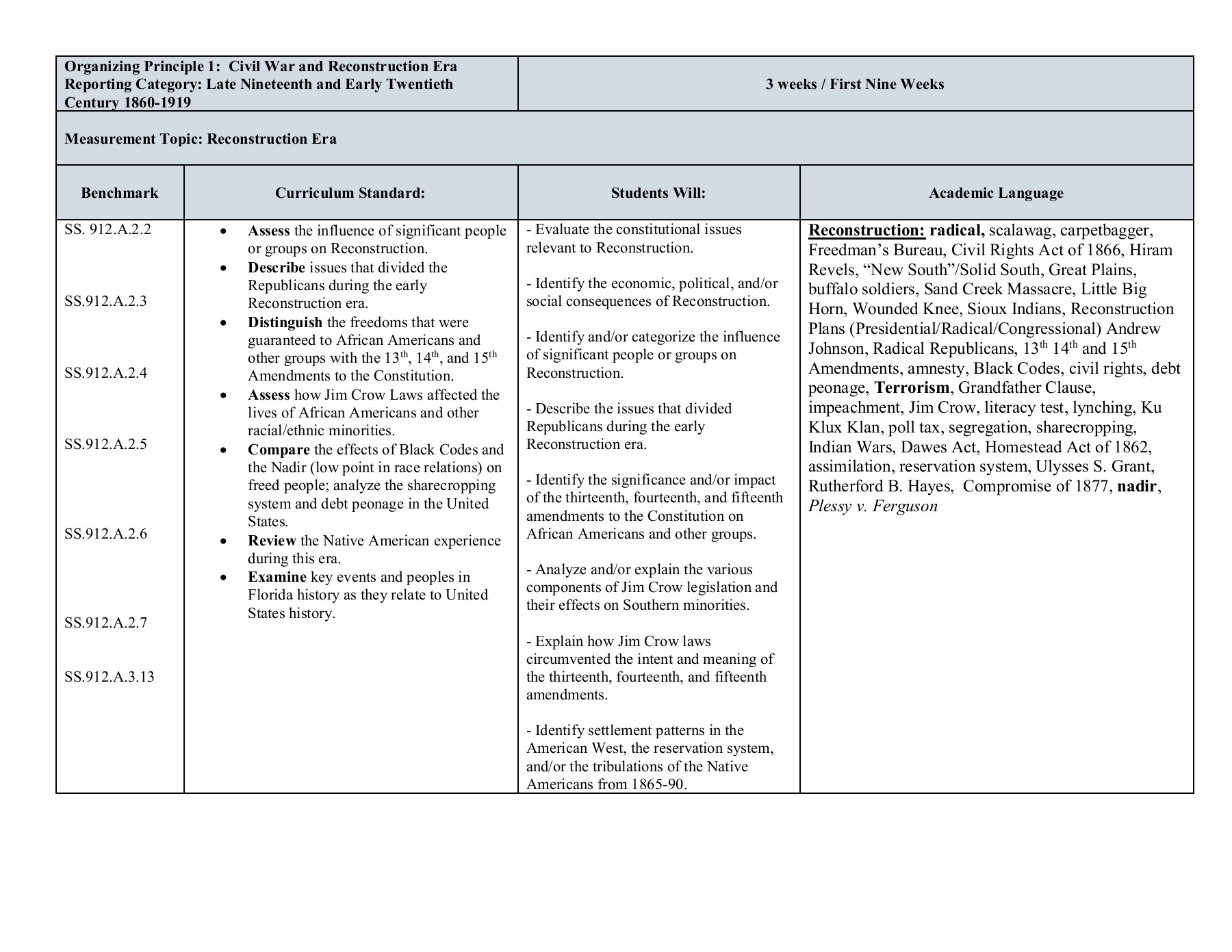 Reconstruction Era Charts