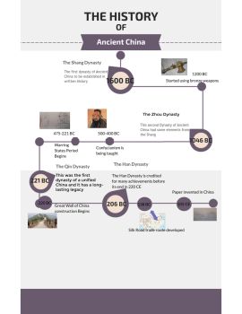 Ancient China Timeline - seadm23 Flip PDF | AnyFlip