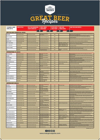 Mangrove Jack's Great Beer Recipe Chart - kelsey.davis Flip PDF | AnyFlip