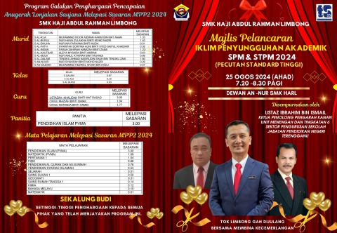 PERLANCARAN IKLIM PENYUNGGUHAN AKADEMIK - SURAIDA BINTI ABDUL RAHMAN ...