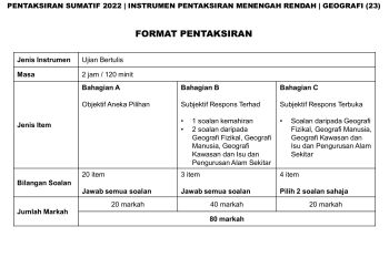 GEOGRAFI_FORMAT PENTAKSIRAN SUMATIF 2022 MENENGAH RENDAH (UJIAN BERTULIS) - emmanuelrajpizza39 ...