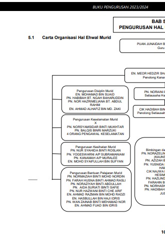 PENGURUSAN HAL EHWAL MURID 2023/24 - noninot1982 Flip PDF | AnyFlip