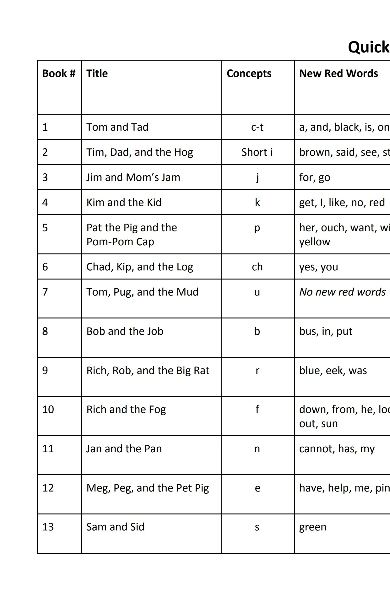 IMSE Orton-Gillingham Decodable Readers - Set 1