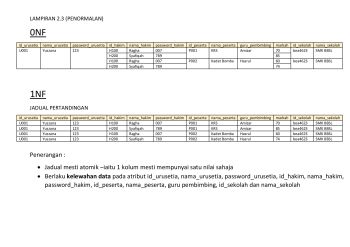 FASA_2.3_PENORMALAN - Harinthan96 | Membalik PDF Dalam talian | AnyFlip