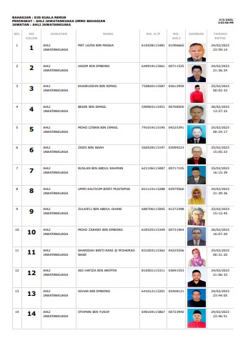 CALON BAHAGIAN 2023 - umnobahagiankualanerus Flip PDF | AnyFlip
