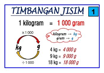 JISIM DAN ISIPADU CECAIR TAHUN 5 - fiqkrieassaha Flip PDF | AnyFlip