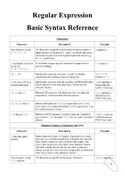 Regular Expression Basic Syntax Reference - rahmadhany.triastanto Flip PDF | AnyFlip