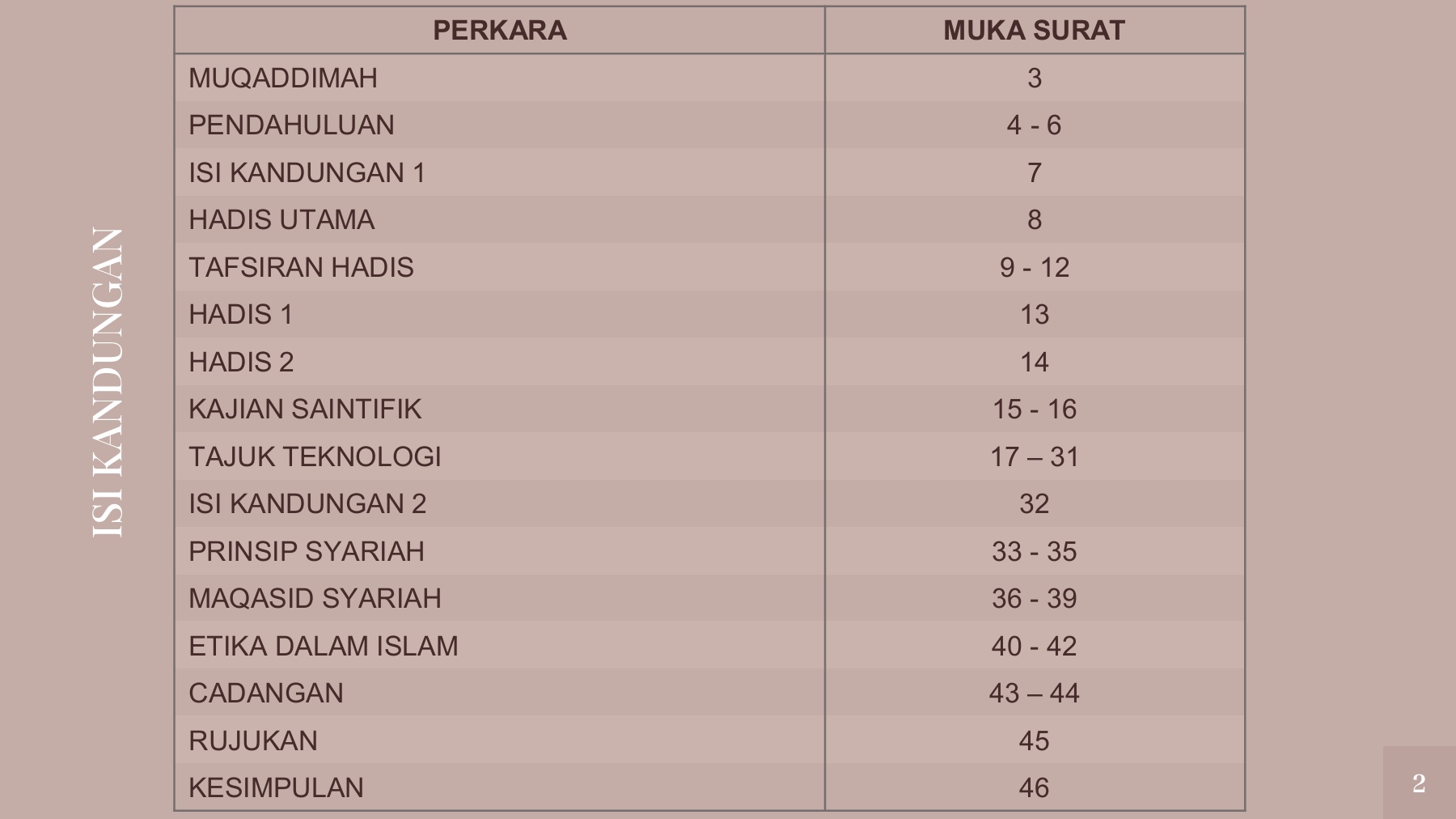 Ic 10 Negeri Mana Sakinah Zawahid Senior Quality Assurance Quality