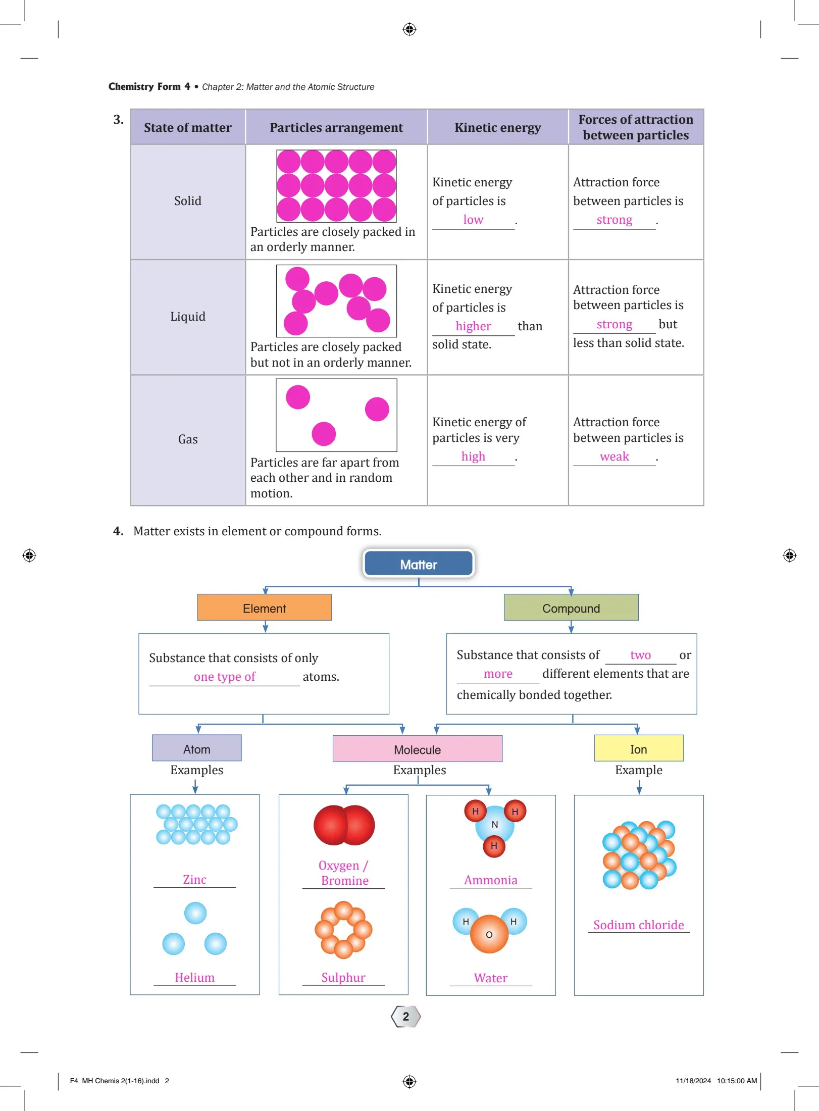 Module Herculean 2.0 Chemistry Form 4