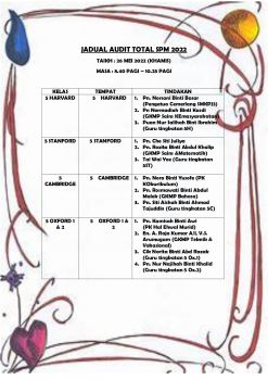 latest JADUAL AUDIT TOTAL SPM 2022 - norazlin.nasir79 Flip PDF | AnyFlip