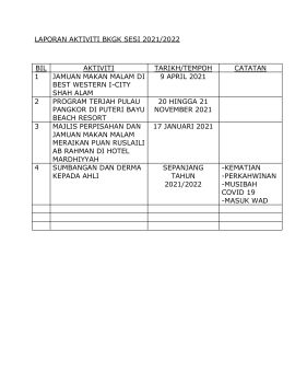 LAPORAN AKTIVITI BKGK 2021-2022 - g-64353494 Flip PDF | AnyFlip