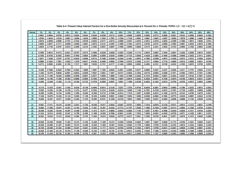 future and present value tables