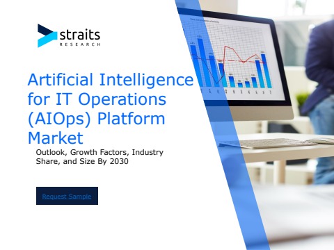 Global Artificial Intelligence for IT Operations (AIOps) Platform ...