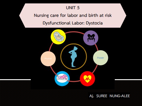 PPT Unit 5.1 Dysfunctional Labor ปีการศึกษา 2565 - Aj.Suree Nung-alee ...