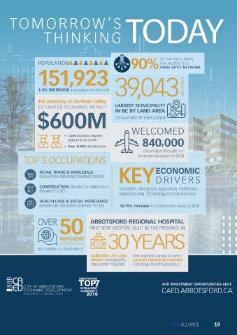 Page 19 - FDI Alliance International Magazine Spring 2020 Digital ...