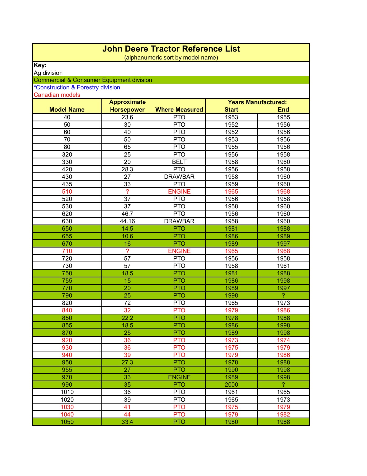 John Deere Tractor Models List John Deere Model A Steel Wheel Tractor