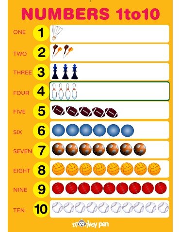 Numbers 1 - 10