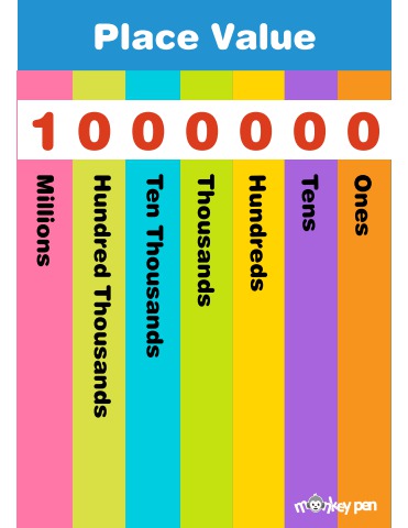 Place Value - DIGITAL LIBRARY Flip PDF | AnyFlip