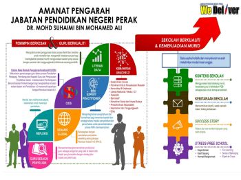 AMANAT PENGARAH JABATAN PENDIDIKAN NEGERI PERAK - SMK LAHAT TERNAMA ...