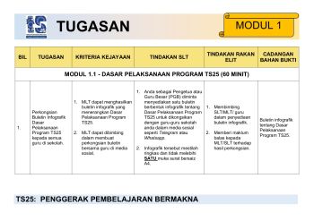 modul 1 TS25 terkini (1) - auninaufal Flip PDF | AnyFlip