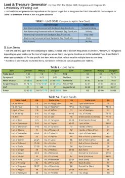 Fantasy Loot Generator - theunrealwrestling Flip PDF | AnyFlip