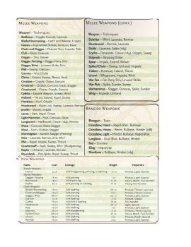 Martial Weapons Abilities - theunrealwrestling Flip PDF | AnyFlip