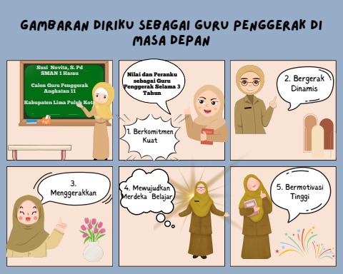 Demonstrasi Kontekstual - Susi Novita Flip PDF | AnyFlip