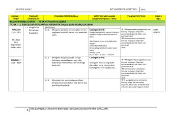 RPT MM KSSM F4 2022-TERKINI - damiarasni Flip PDF | AnyFlip