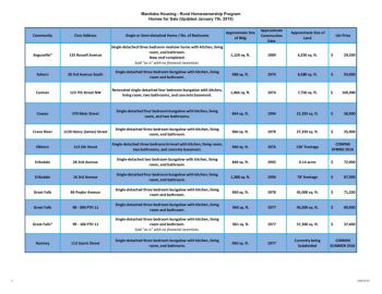 Community Civic Address Single or Semi-detached Home / No ... - Guset ...