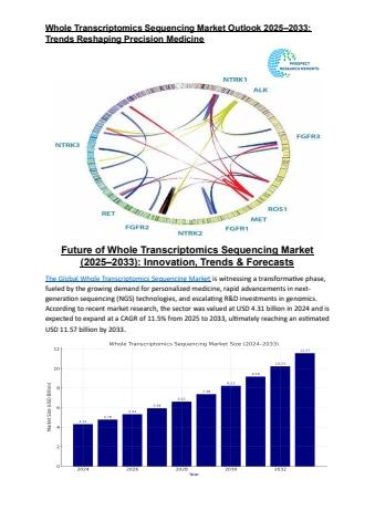 Global Whole Transcriptomics Sequencing Market Opportunities and ...