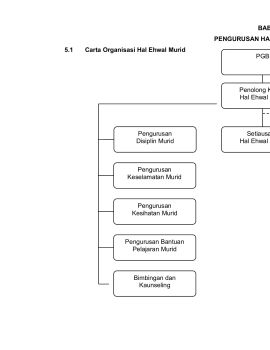 BAB 5 PENGURUSAN HEM 2022 - thinanimithara Flip PDF | AnyFlip