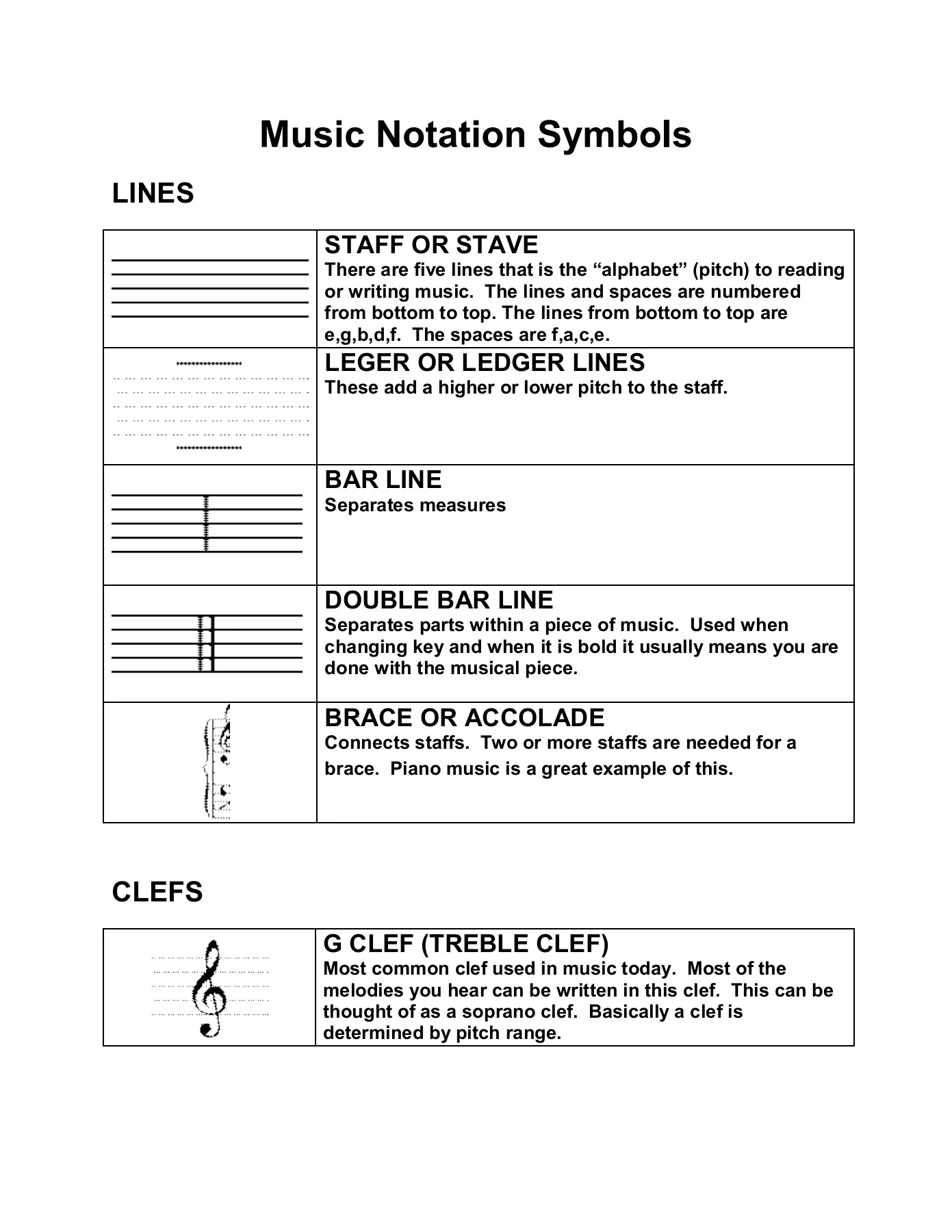 Treble Clef Example