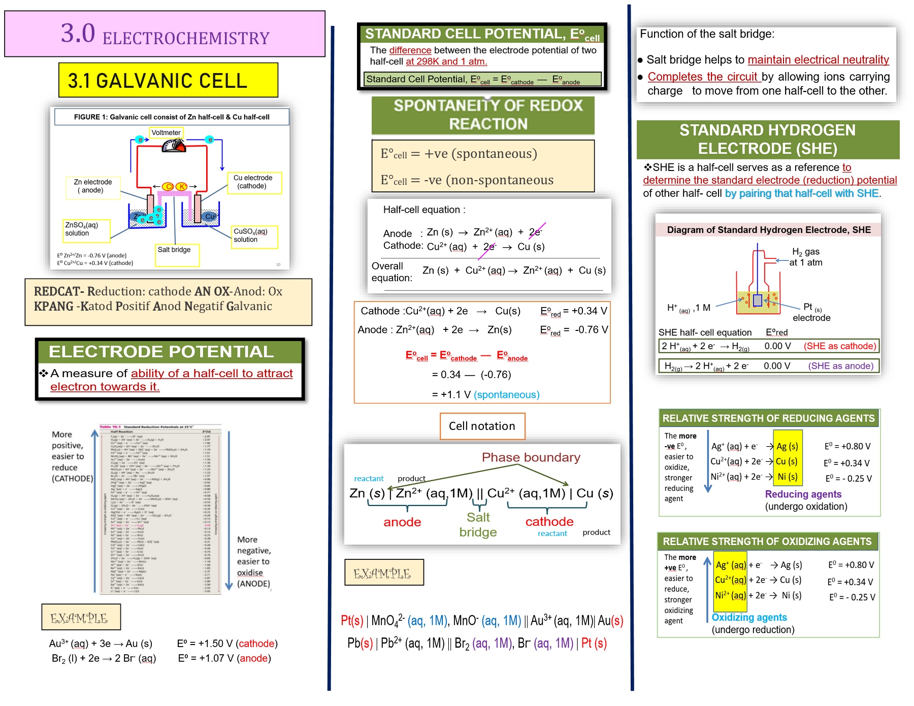 Electrochemistry And Solutions Concept Map Chemistry Buy Arihant
