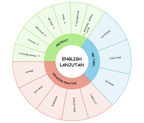 23ENGLISH LANJUTAN2 - hoki1001 Flip PDF | AnyFlip