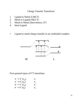 Charge Transfer Transitions 1. Ligand to Metal (LMCT ... - Guset User ...