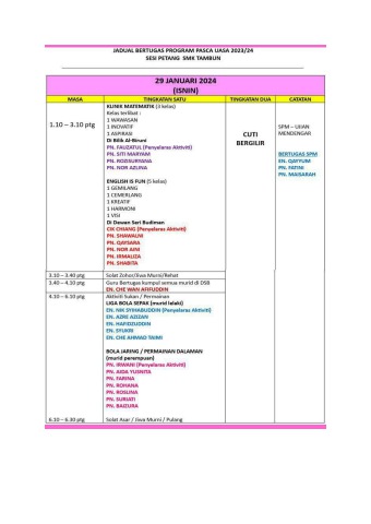 PROGRAM PASCA UASA T1 & T2 - CIK AHMAD TAIMI BIN CHE DIN KPM-Guru Flip PDF | AnyFlip