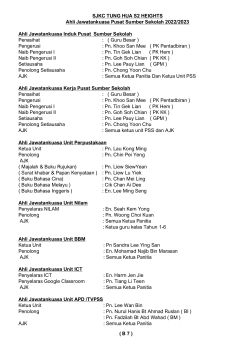 AJK Dan AKT PSS 2022 - PERPUSTAKAAN DIGITAL SJKC TUNG HUA S2 HEIGHTS ...