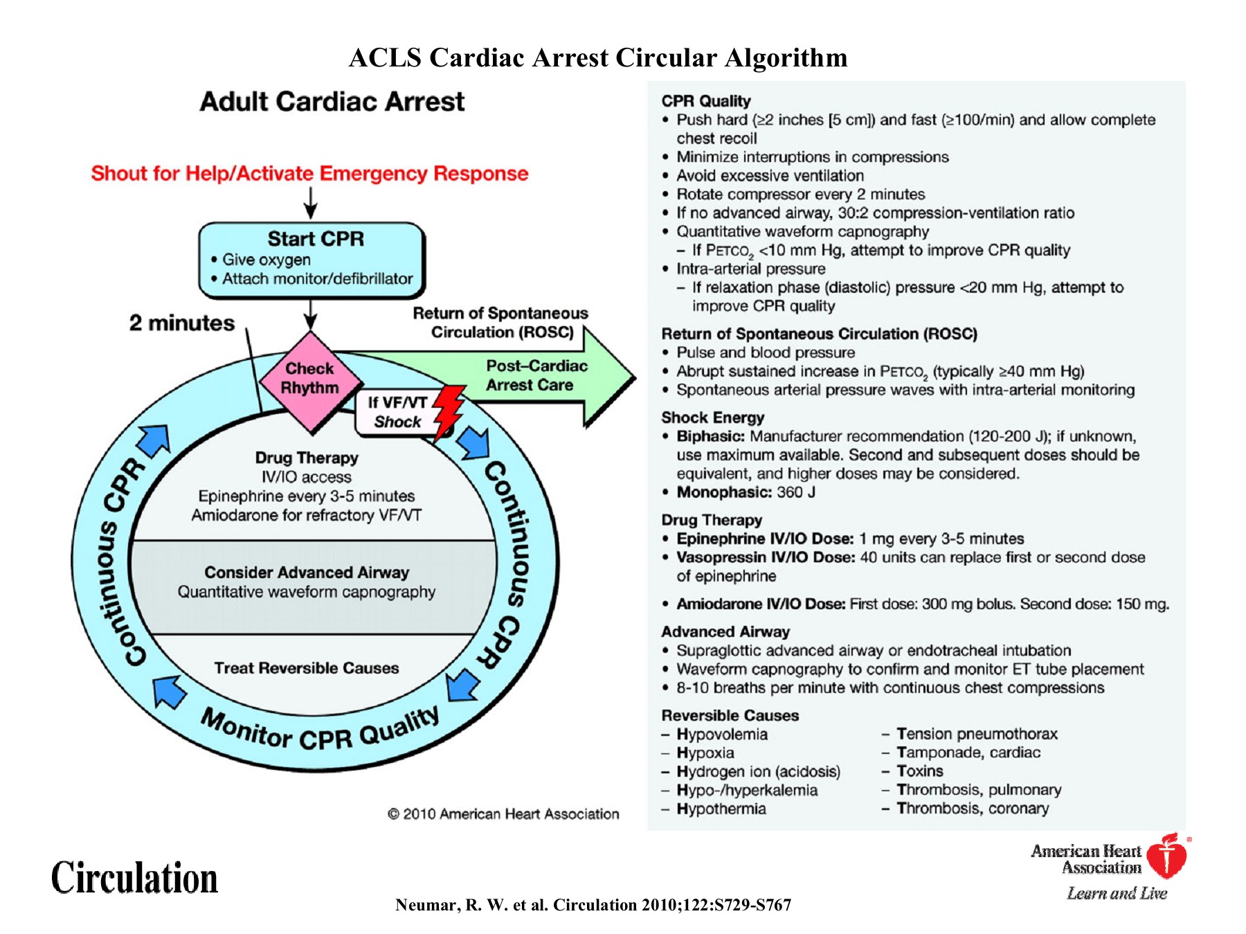 Pin On Acls Algorithm
