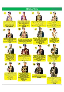 Nota senarai YDPA - aba7007skap Flip PDF | AnyFlip