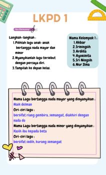 LKPD KEL 1 - henisputri.hp.hp Flip PDF | AnyFlip