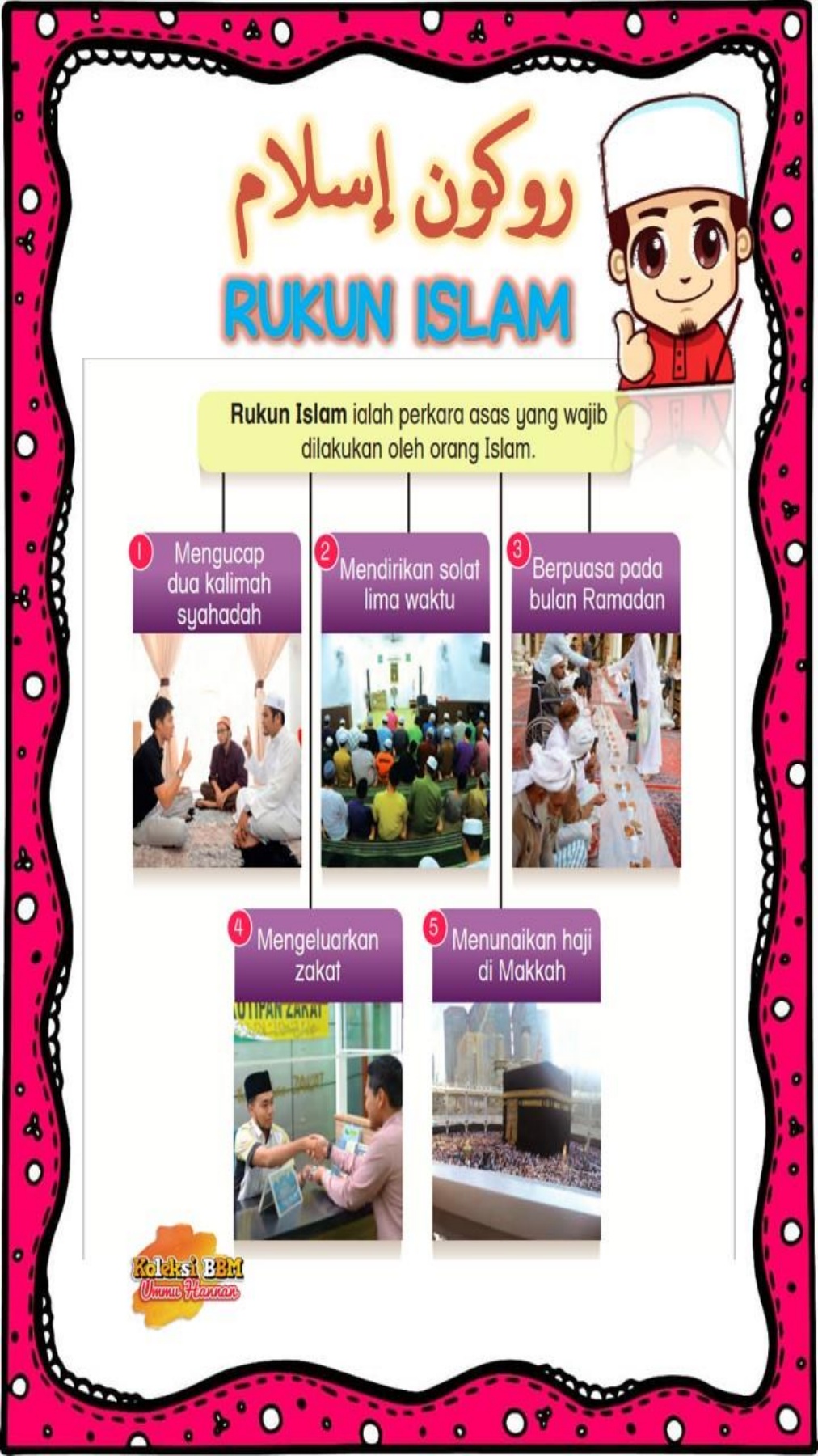 Peta IThink Rukun Islam Tahun Online Exercise For Live, 58% OFF