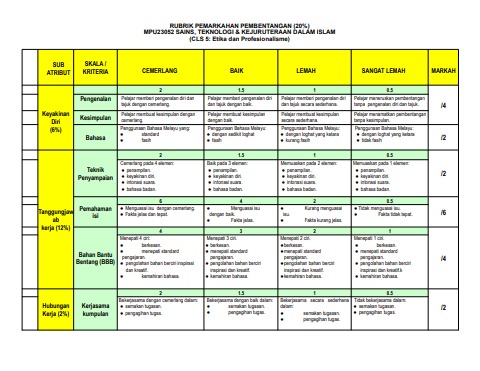 RUBRIK PEMBENTANGAN - natrahnuha75 Flip PDF | AnyFlip