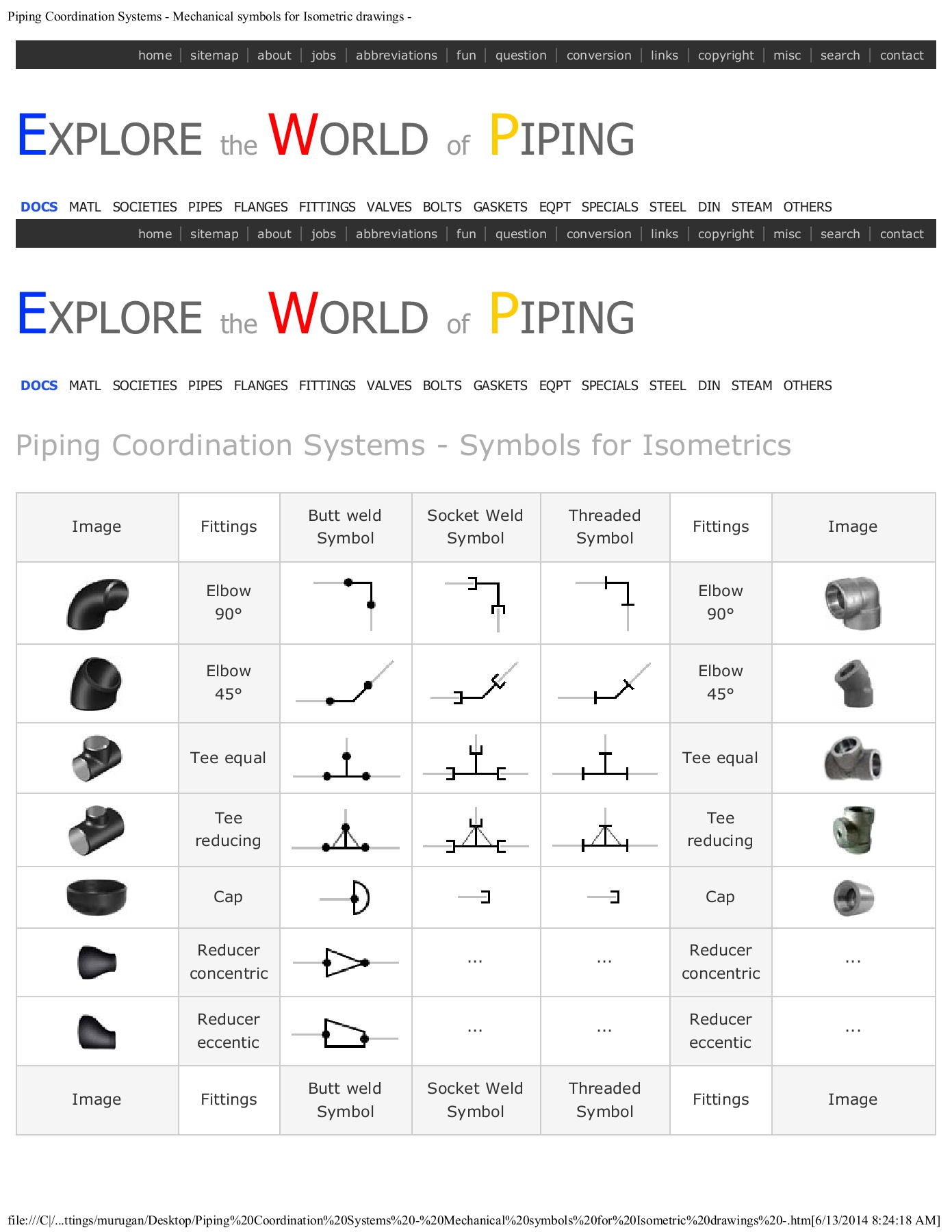 Iso Piping Symbols