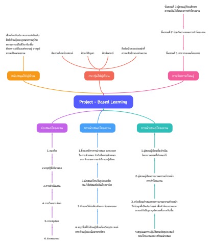 กิจกรรมที่-1