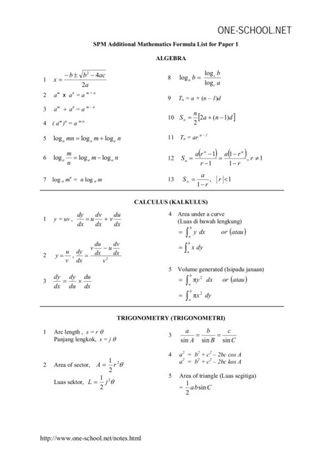 Mathematics Formula List