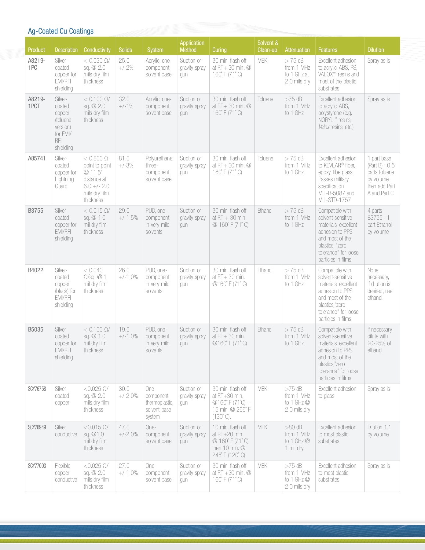 Spraylat 599-B3755 Central Coating, 54% OFF