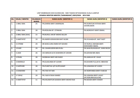 SENARAI MENTOR MENTEE SESI 2023/2024 - ctsyanur Flip PDF | AnyFlip