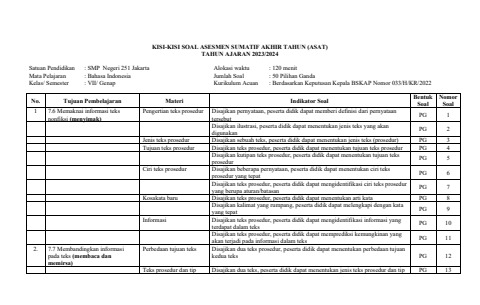 KISI-KISI ASAT 2024 Kelas 7 BINDO - evitriutami251 Flip PDF | AnyFlip